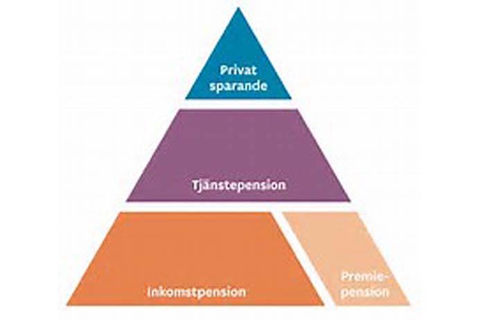 Fondbolaget Allra kan ha gjort sitt inom PPM - Här&Nu